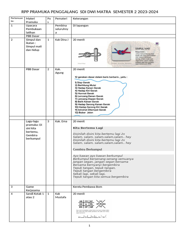 RPP Pramuka SDI Dwi Matra 2023-2024 | PDF