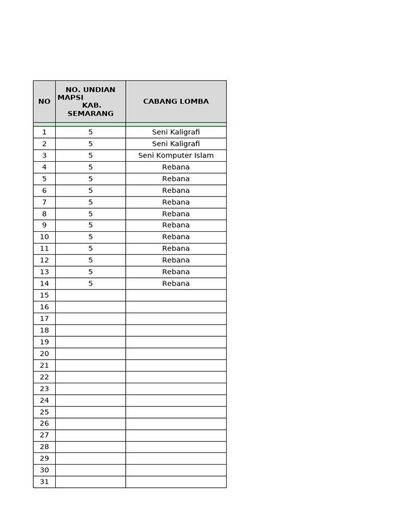 DATA - PESERTA - LOMBA - MAPSI - 25 - KAB - SEMARANG | PDF