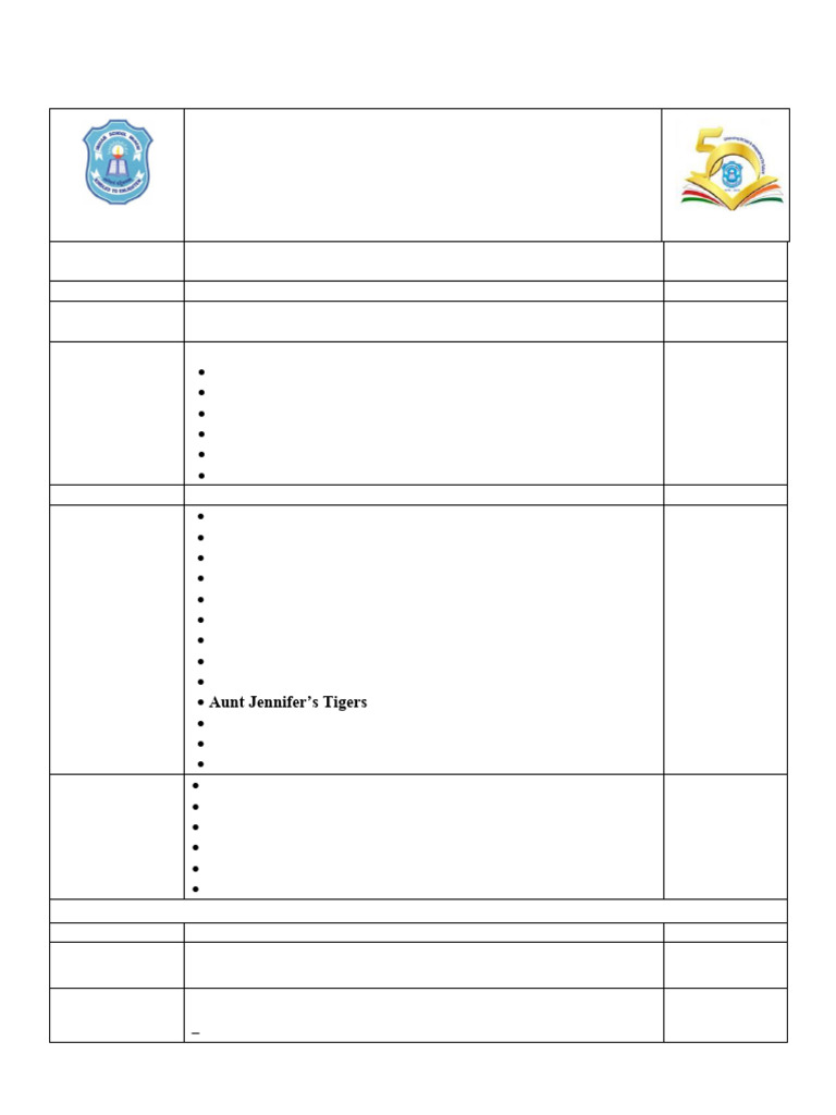 Class 12 - Science - Common Pre Board Blueprint and Portions - Dec 2024 ...