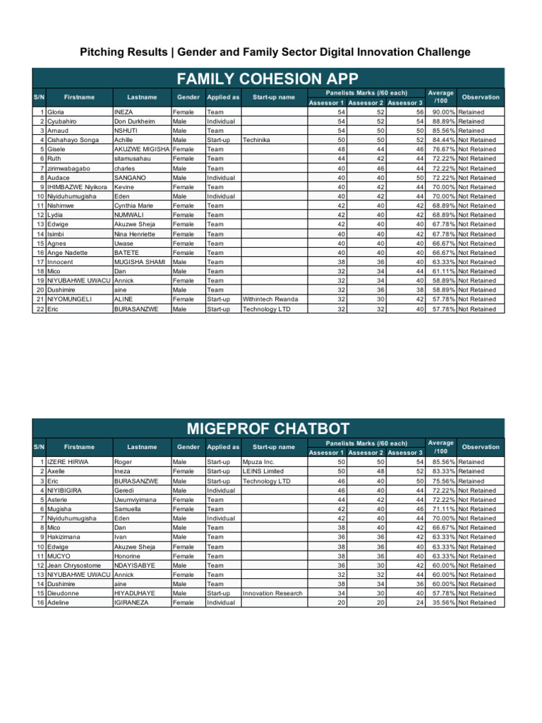 Pitching Marks - Digital Innovation Challenge | PDF