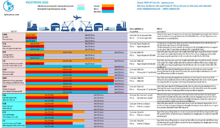Anh Full Incoterms | PDF