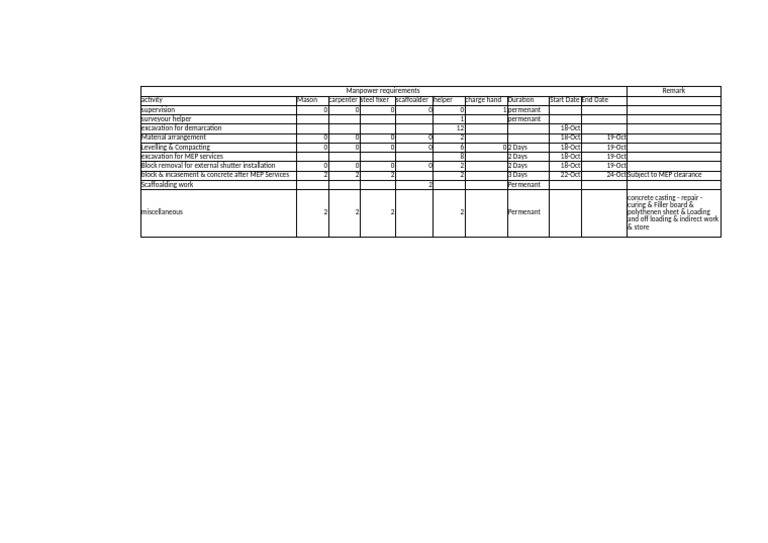 Manpower 18 - 25 Oct | PDF | Building Materials | Materials