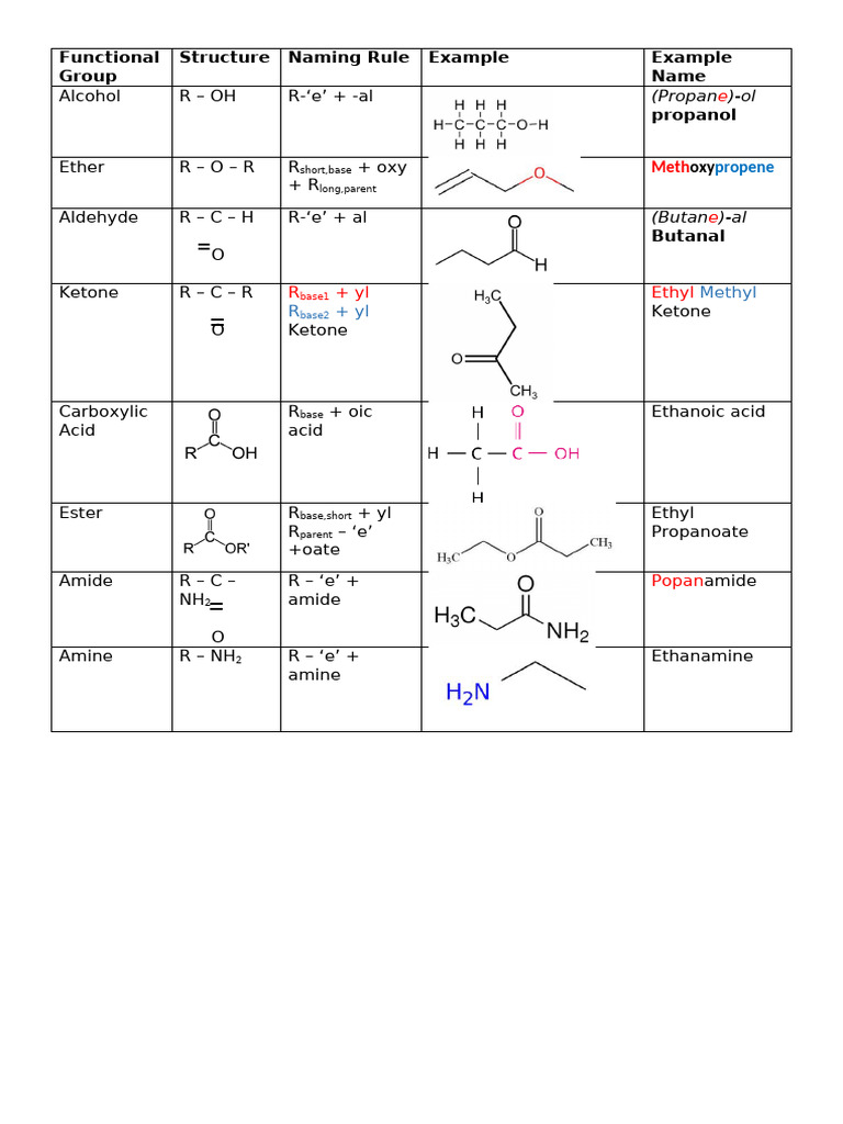 Functional Groups | PDF