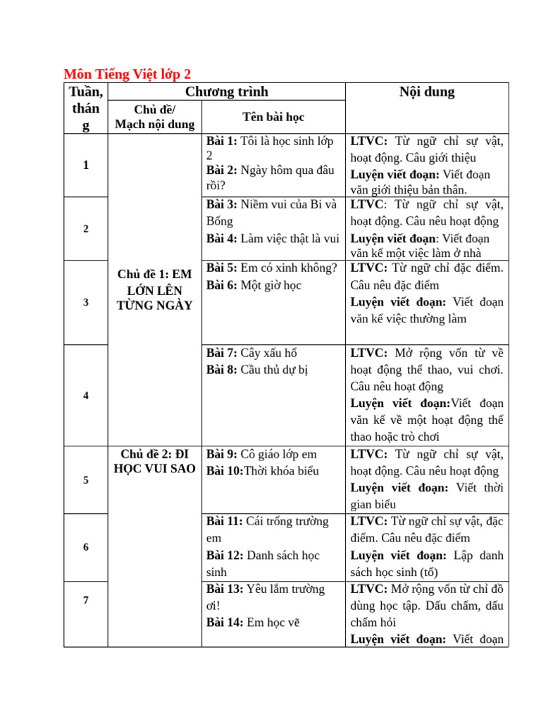 Chương Trinh TV 2 HKI | PDF