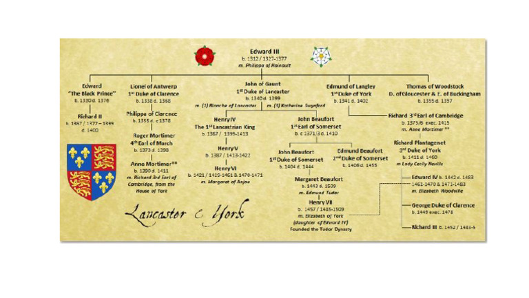York Lancaster Family Tree Lancastrian | PDF