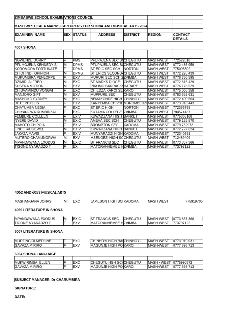 Mash West Cala Capturers 2024 | PDF