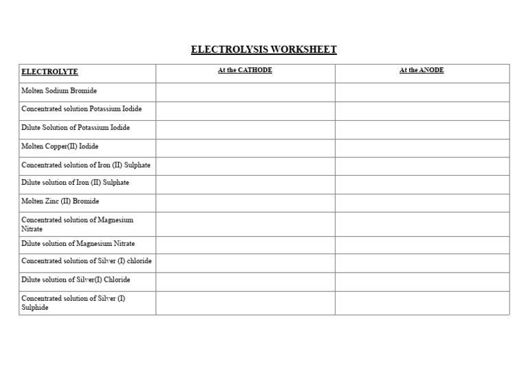 Electrolysis Worksheet 2 | PDF