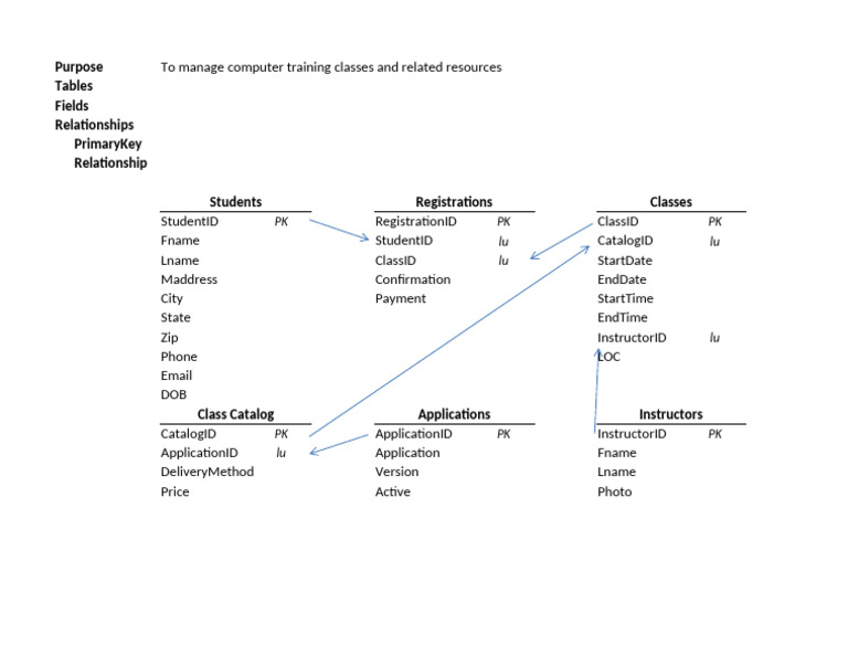 Database Plan Ms Access Complete | PDF