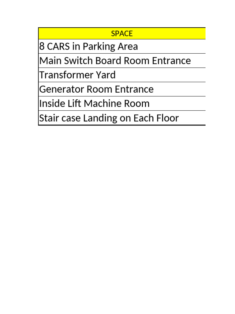 ABC Cylinder Extinguisher | PDF