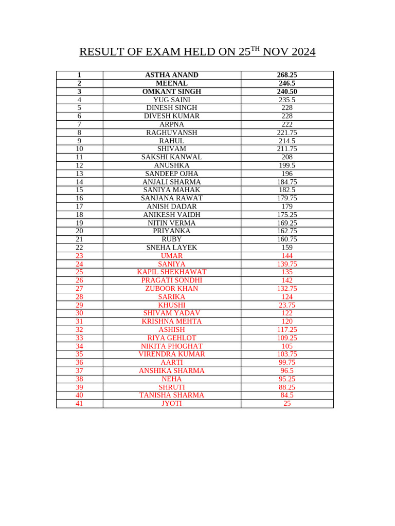 Exam Results - November 25, 2024 | PDF