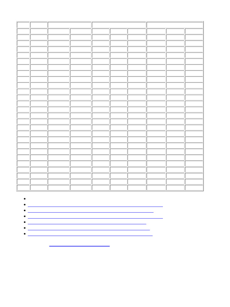 Property Tables CO2 | PDF | Carbon Dioxide | Enthalpy