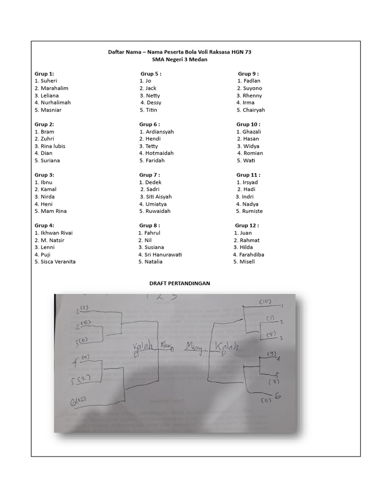 Nama-Nama Peserta Bola Voli Raksasa | PDF