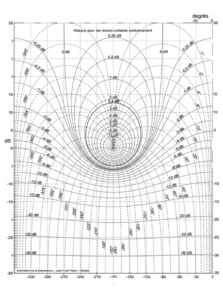 Abaque Black Nichols | PDF