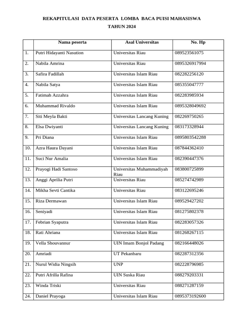 Rekapitulasi Data Peserta Lomba Baca Puisi Mahasiswa | PDF