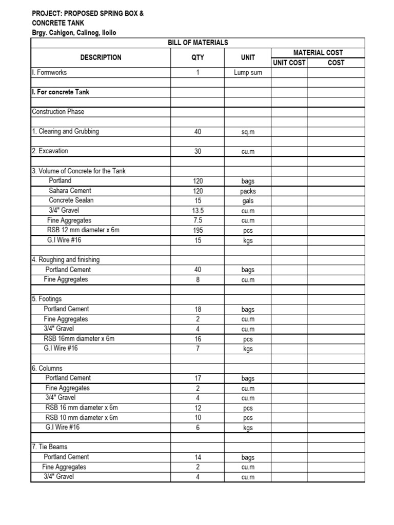 Bill of Quantities Brgy. Cahigon | PDF | Construction Aggregate | Concrete