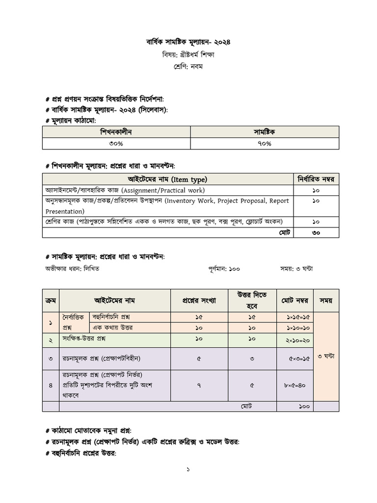 Christian Religion Studies - Grade 9 | PDF