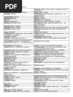 Afkortings en Akronieme Examples | PDF