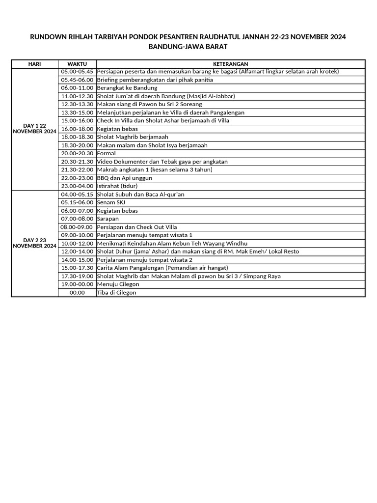 Rundown Rihlah Tarbiyah | PDF