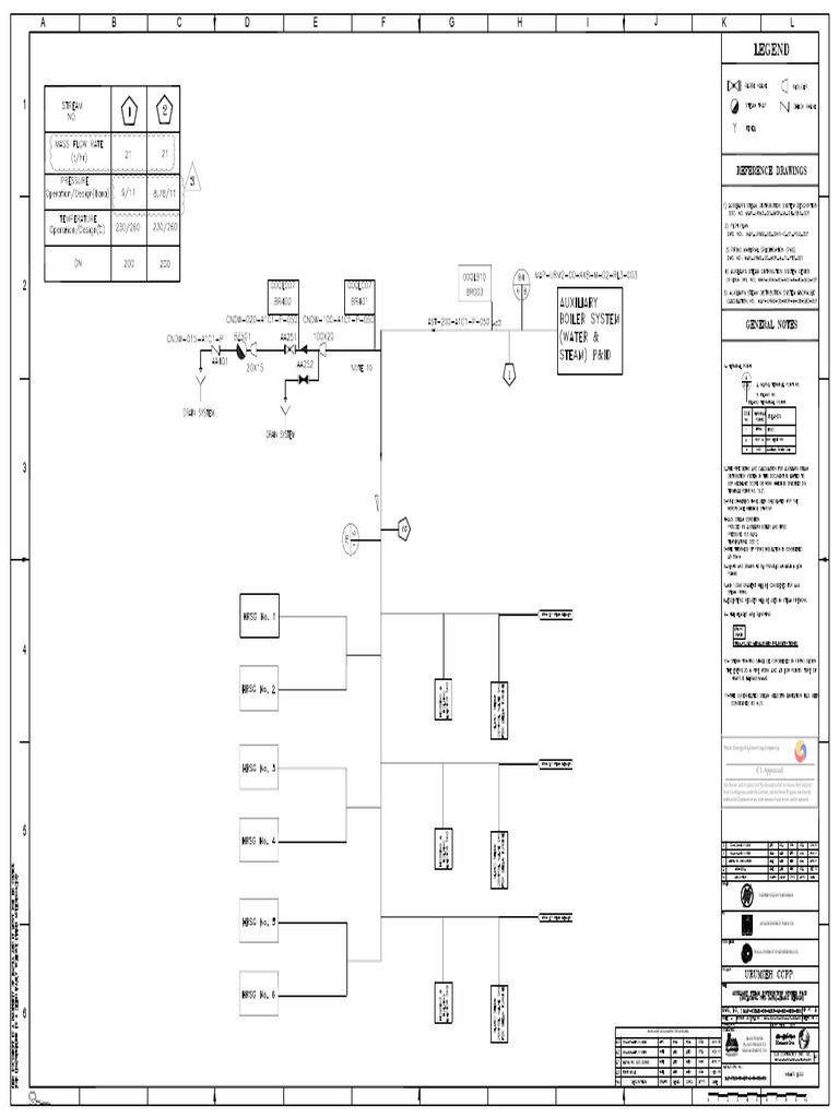 Auxiliary Steam Distribution System P&id (Including PFD Data) - (Basic ...