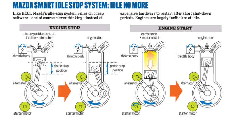 Gas Pains Destination 35 Mpgdestination 35 MPG | PDF | Throttle ...