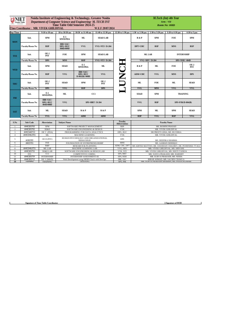 Timetable Int-Vii Sem 2024-25 | PDF