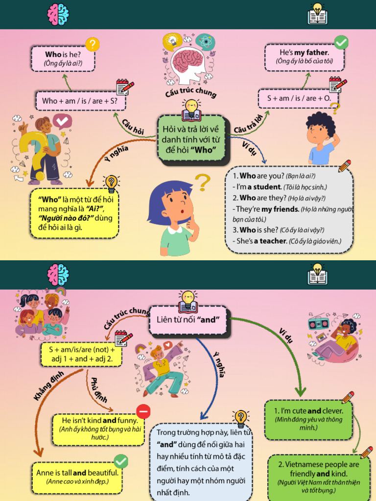 Mindmap Ww4 Term 1 | PDF