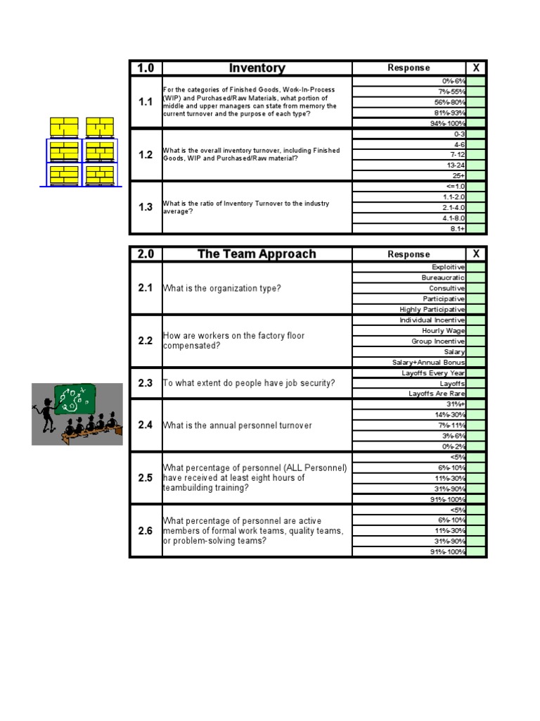 Lean Assessment | Lean Manufacturing | Inventory