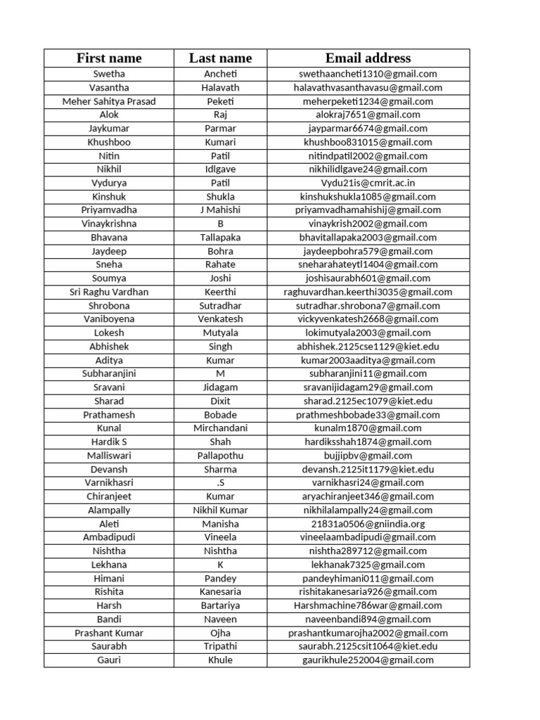 Mern Int b3 Quiz 1 (HTML, CSS, Javascript) Grades | PDF