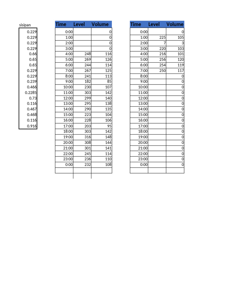Flow Rate Tabel - 080449 | PDF