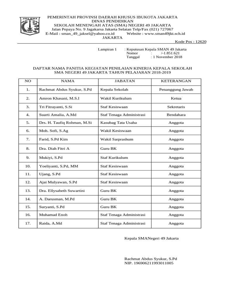 Surat Tugas KPPS | PDF