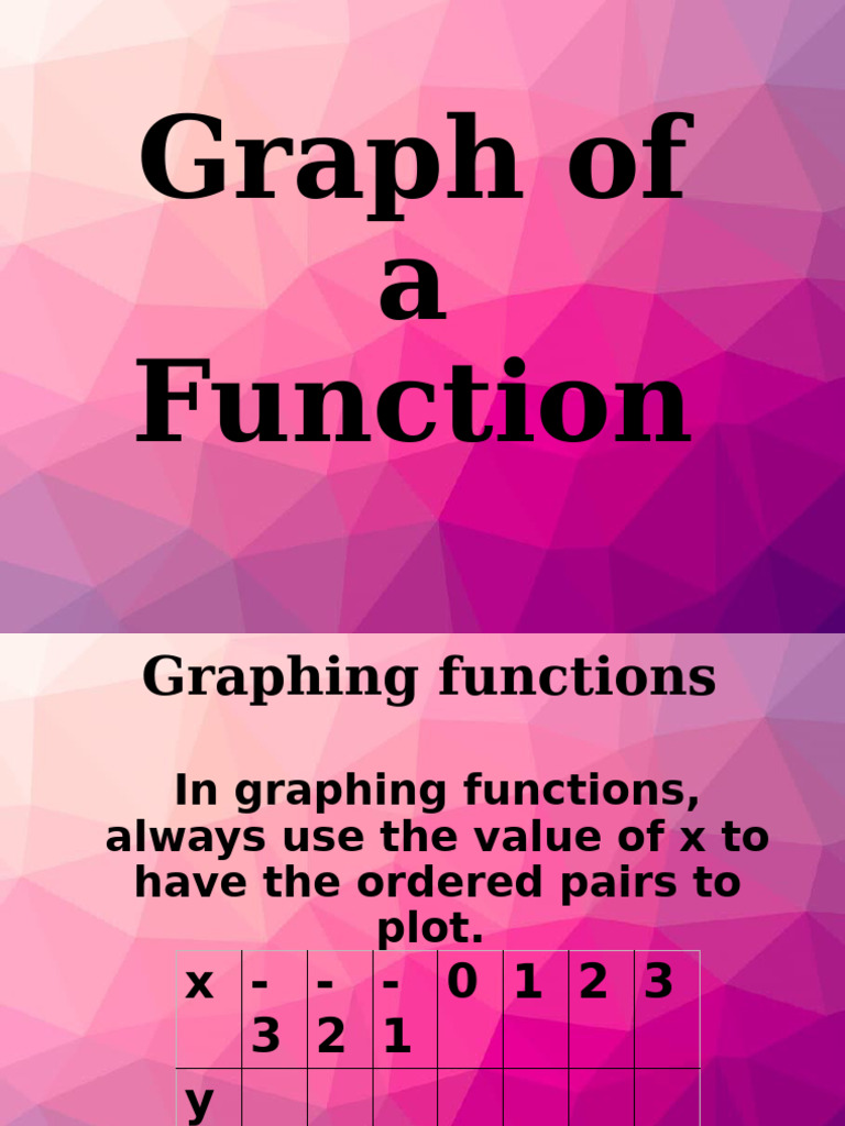 Domain of A Functions Inverse Functions - Module 3 | PDF | Function ...