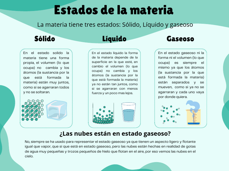Estados de la Materia: Sólido, Líquido y Gaseoso | PDF