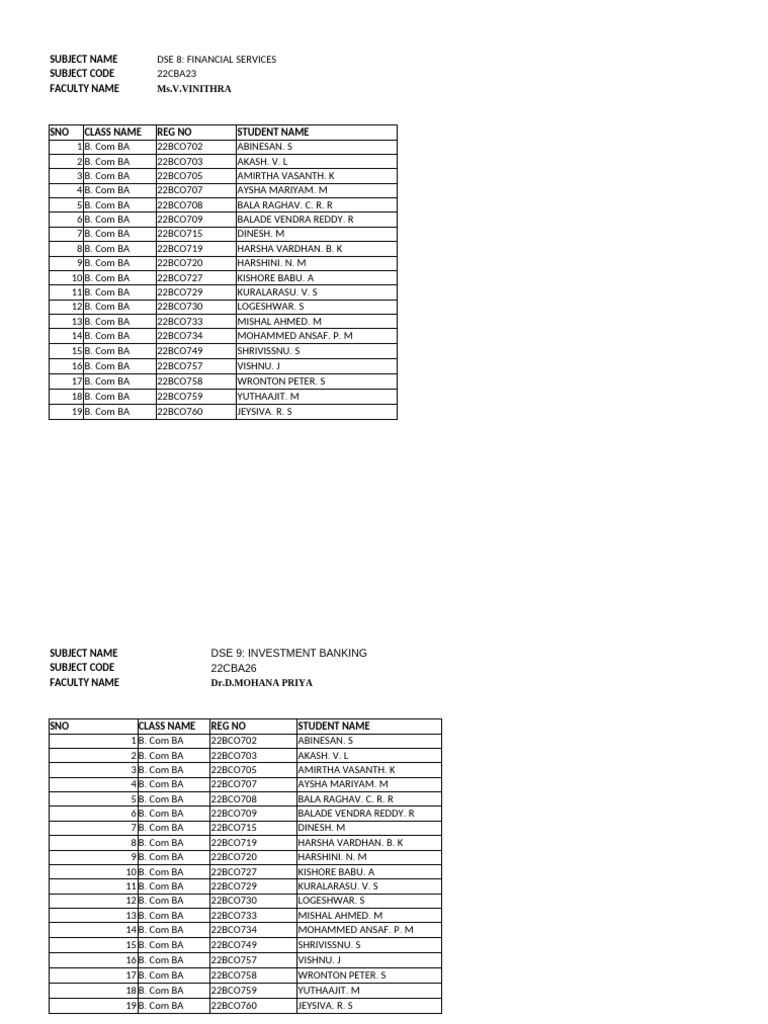 Elective Subscription - DSE - III BCOM BA | PDF