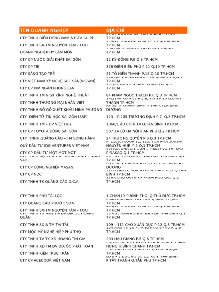 1.090 Cac Cty TPHCM Co Mobile | PDF