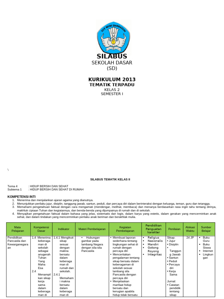 Silabus Kelas 2 Tema 4 | PDF