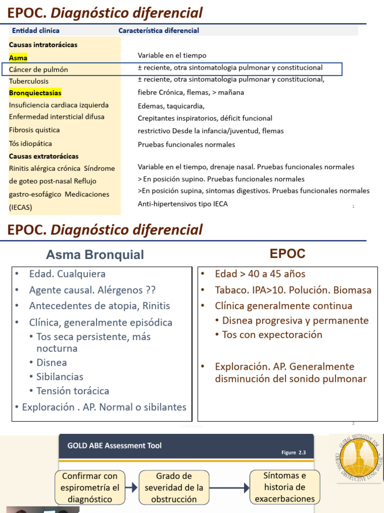 Tema 10. EPOC-2 | PDF | Tos | Nicotina