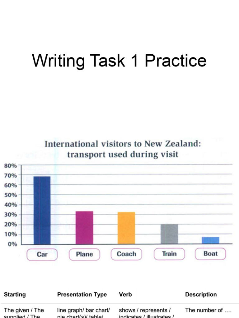 Writing Task 1 | PDF