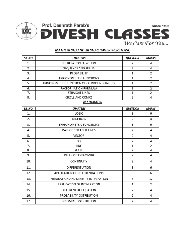 Maths Xi STD and Xii STD Chapter Weightage | PDF