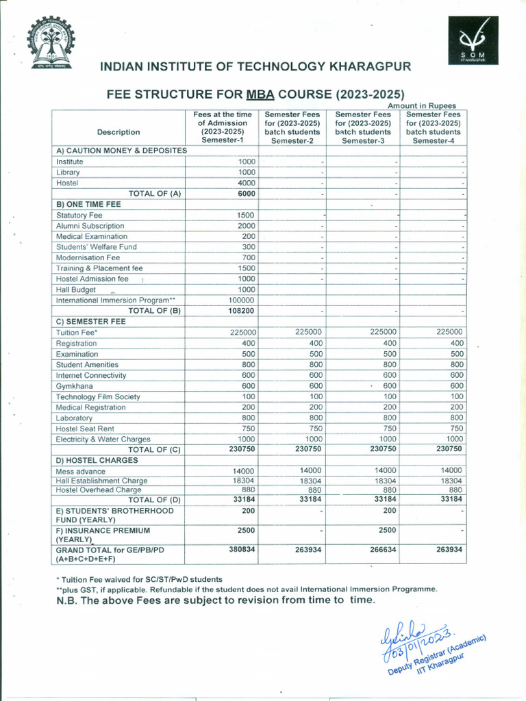 MBA Fees Structure 2022 2024 | PDF