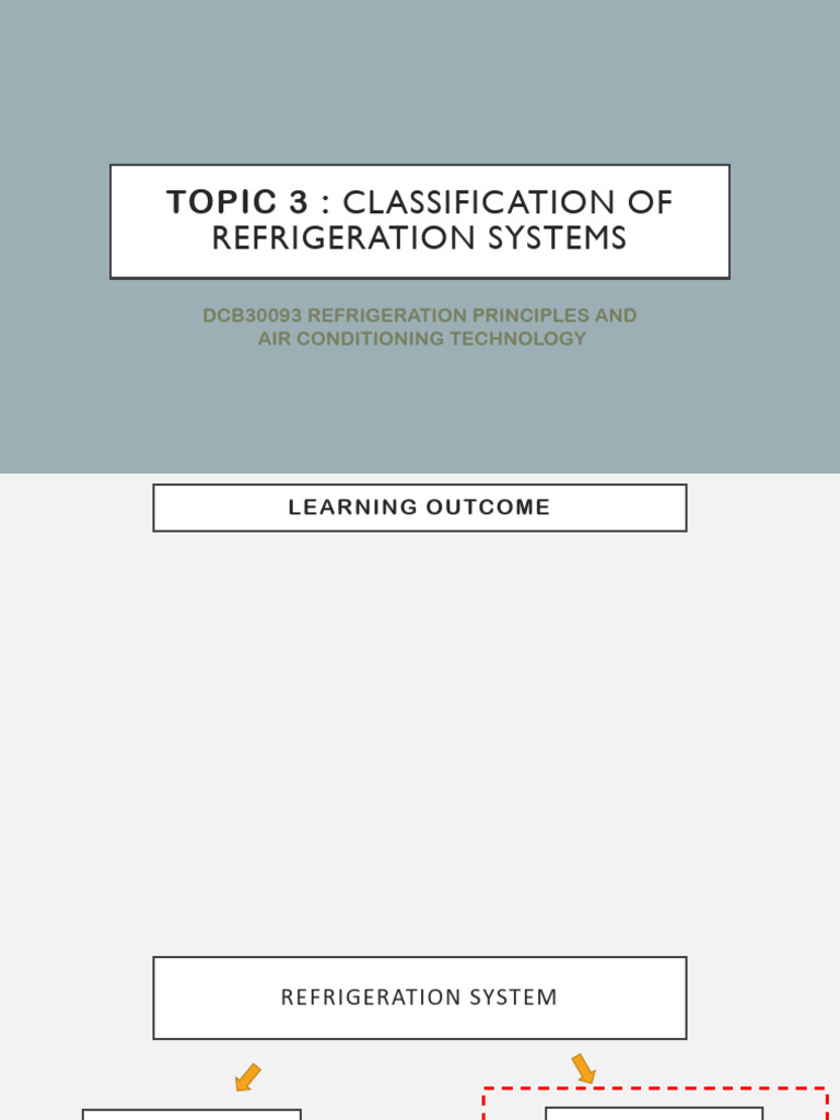 Topic 3 CLASSIFICATION OF REFRIGERATION Part 2 | PDF | Physical Chemistry | Thermodynamics