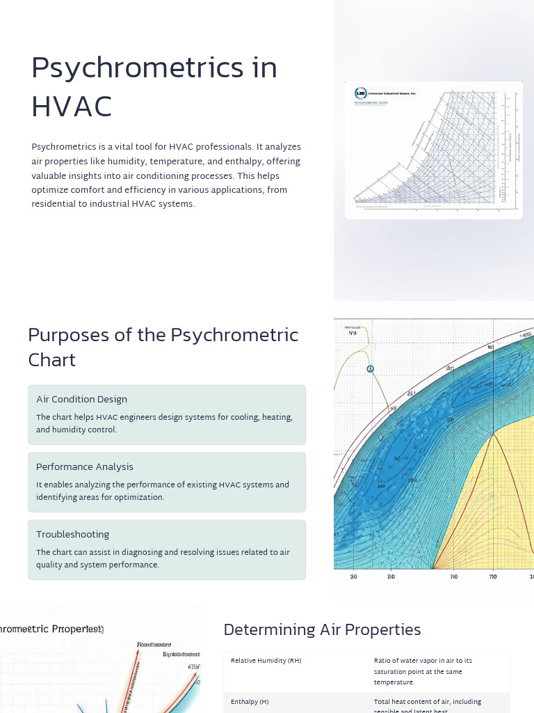 HVAC Psychrometrics Explained | PDF | Humidity | Mechanical Engineering