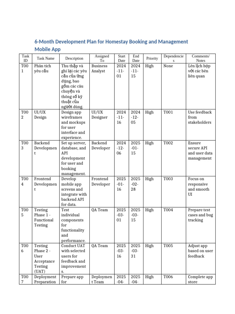 Homestay App Development Plan | PDF | Computer Engineering | System Software