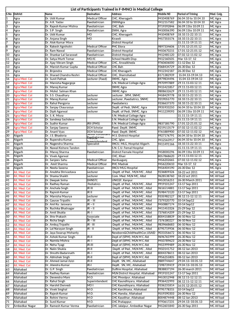 Details | PDF | Medicine | Health Care