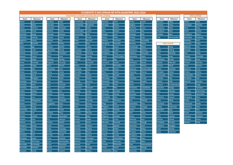 TE DIPLOMUAR 2023-2024_gjuh_let | PDF