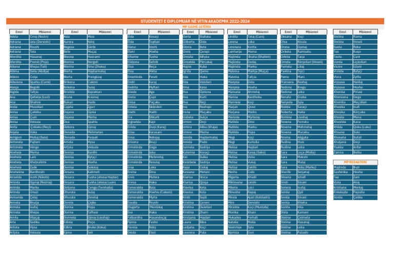 TE DIPLOMUAR 2023-2024 - Gjuh - Let1 | PDF