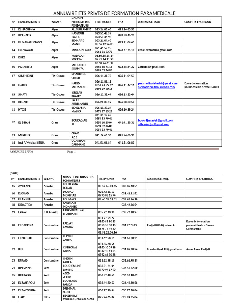 Annuaire Ets Prives de Formation Paramedicale | PDF | Algeria