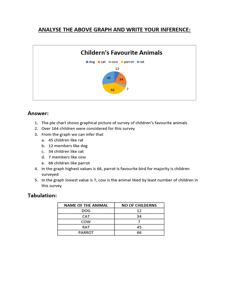 Graph Inference | PDF | Chart | Consumption (Economics)