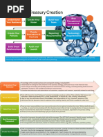 Audit Checklist For Treasury | PDF | Audit | Regulatory Compliance