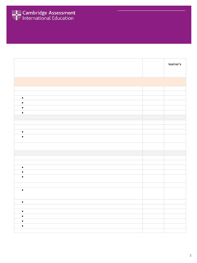 05 0450 E2 Teacher Checklist v2 | PDF | Marketing | Pricing