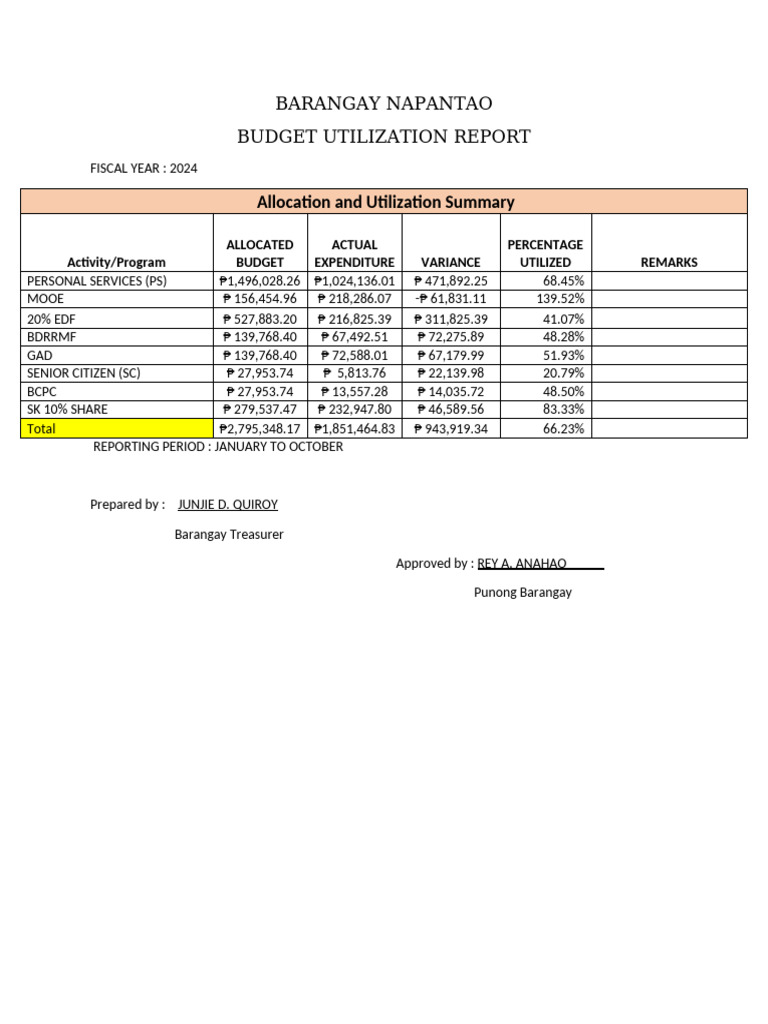 New Utilization Barangay Napantao | PDF